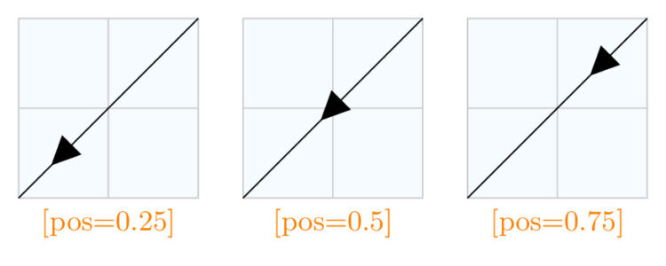 How to draw an arrow in the middle of a line in TikZ? - TikZBlog