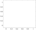 How to Plot a Function and Data in LaTeX - TikZBlog