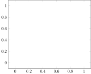 How to Plot a Function and Data in LaTeX - TikZBlog