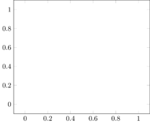 How to Plot a Function and Data in LaTeX - TikZBlog