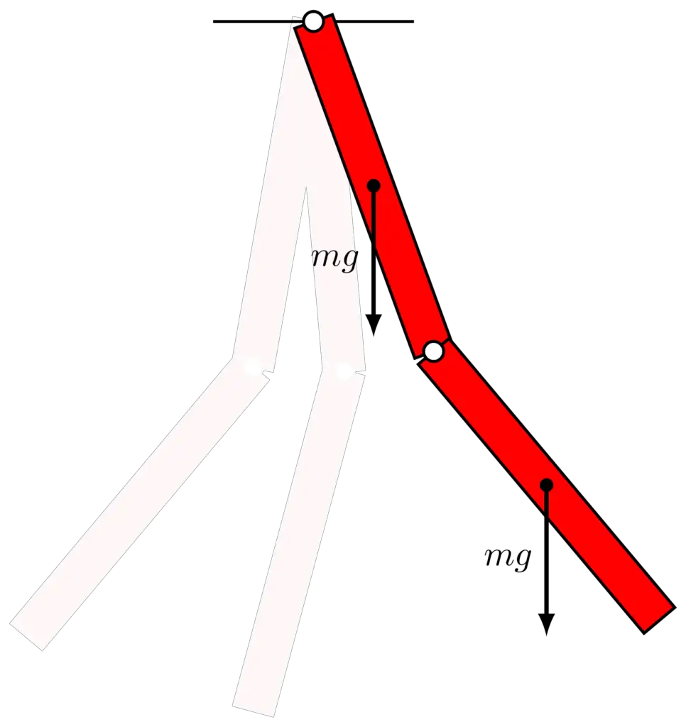 Rotate a Path around a Point: Double Pendulum Case - TikZBlog