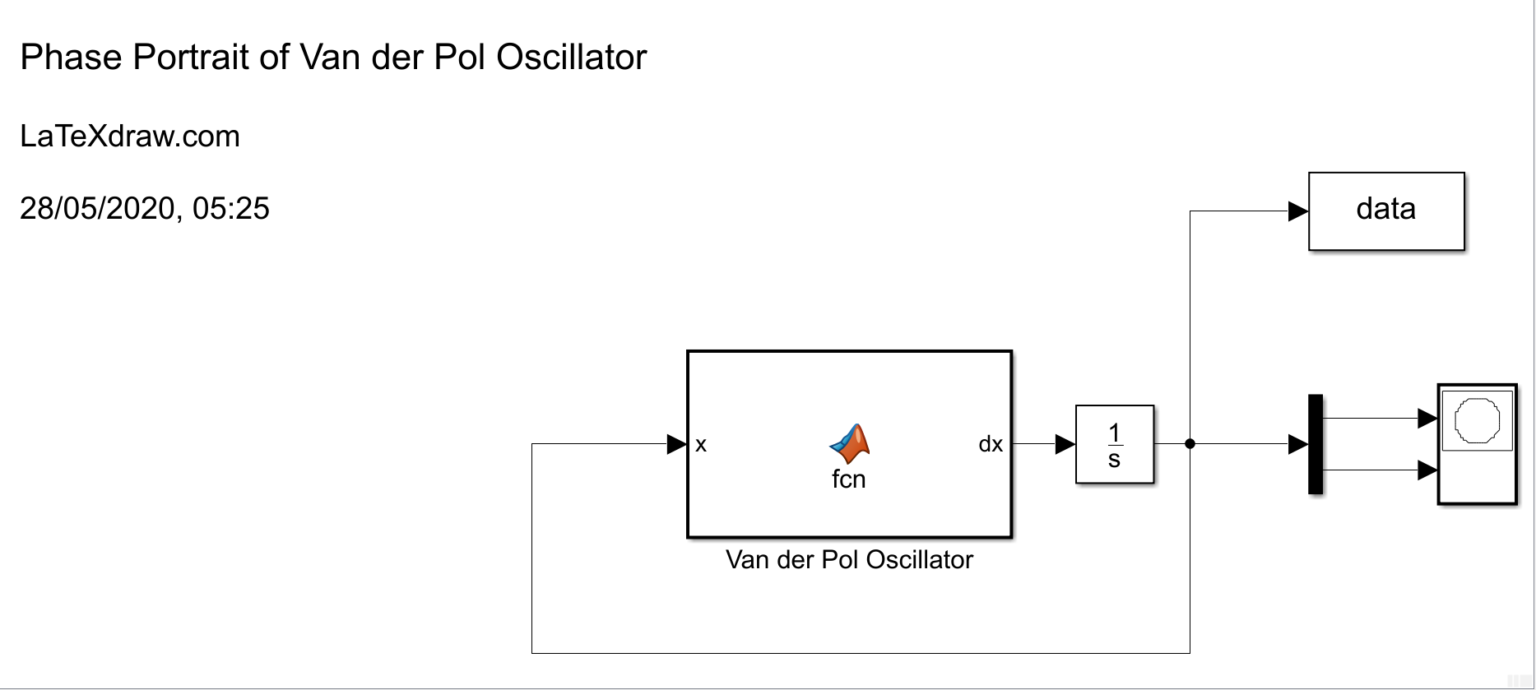 Phase portrait of Van-Der-Pol oscillator in TikZ - TikZBlog