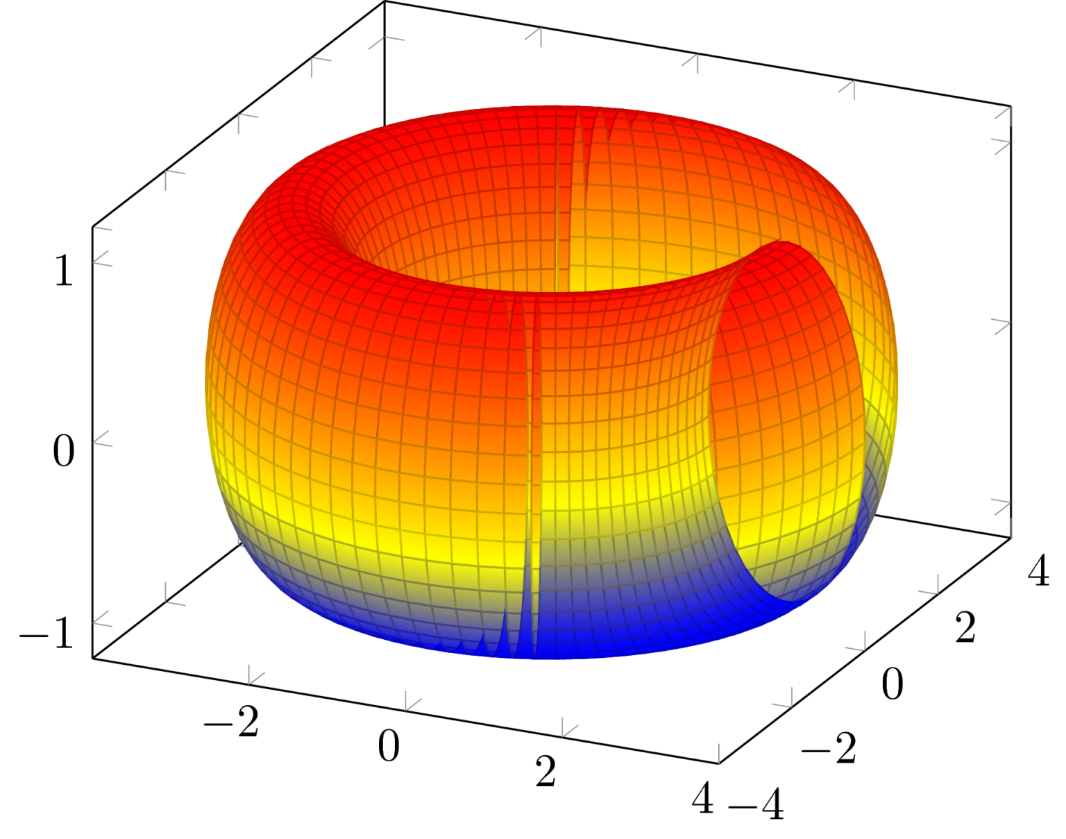 How to Draw a Torus in LaTeX using TikZ - TikZBlog