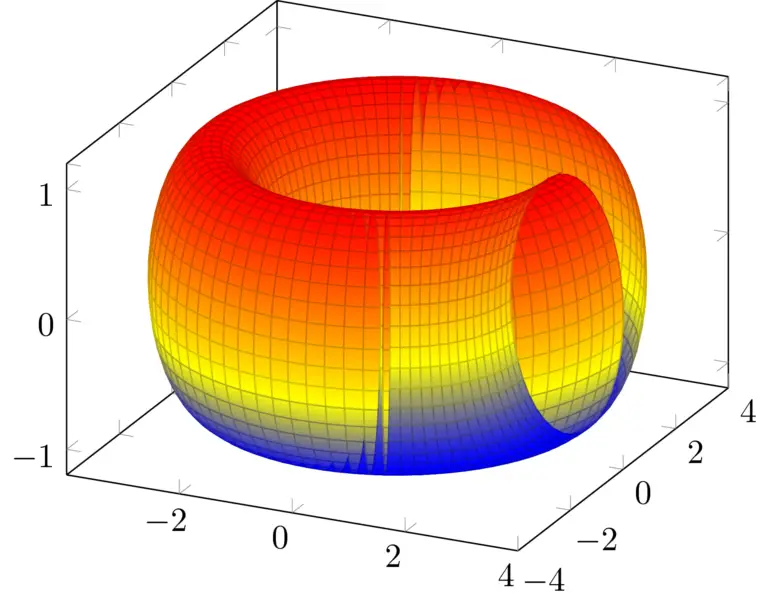How to Draw a Torus in LaTeX using TikZ - TikZBlog