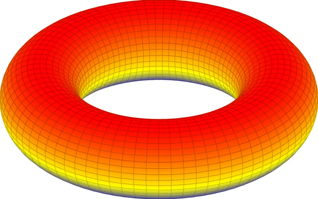 How to Draw a Torus in LaTeX using TikZ - TikZBlog