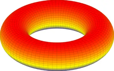 How to Draw a Torus in LaTeX using TikZ - TikZBlog