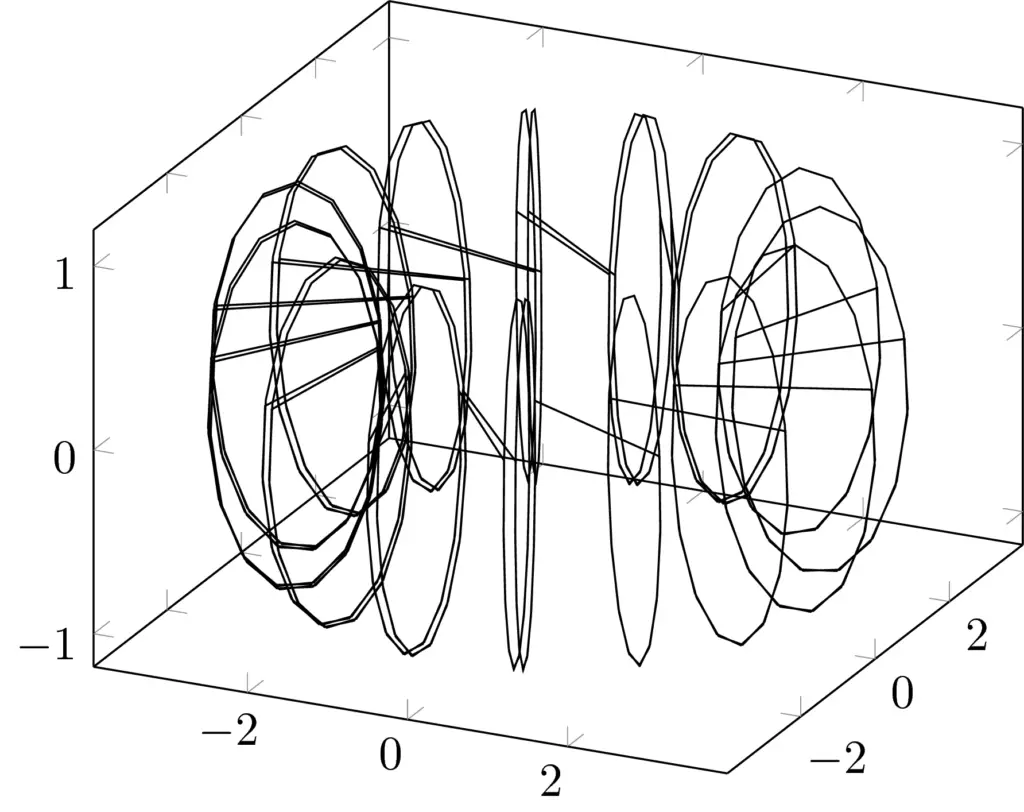 How to Draw a Torus in LaTeX using TikZ - TikZBlog