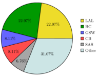 How to Plot a Pie Chart in LaTeX - TikZBlog