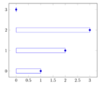 Bar Charts in LaTeX: Step-by-Step TikZ Tutorial - TikZBlog