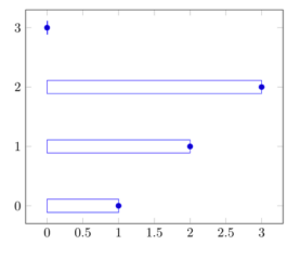 Bar Charts in LaTeX: Step-by-Step TikZ Tutorial - TikZBlog