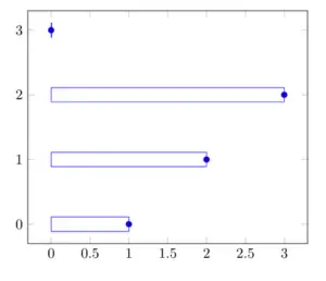 Bar Charts in LaTeX: Step-by-Step TikZ Tutorial - TikZBlog