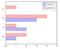 Bar Charts in LaTeX: Step-by-Step TikZ Tutorial - TikZBlog