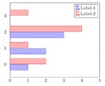 Bar Charts in LaTeX: Step-by-Step TikZ Tutorial - TikZBlog