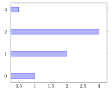 Bar Charts in LaTeX: Step-by-Step TikZ Tutorial - TikZBlog