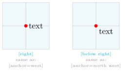 How to Draw Flowcharts in LaTeX using TikZ? - TikZBlog