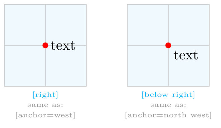 How to Draw Flowcharts in LaTeX using TikZ? - TikZBlog