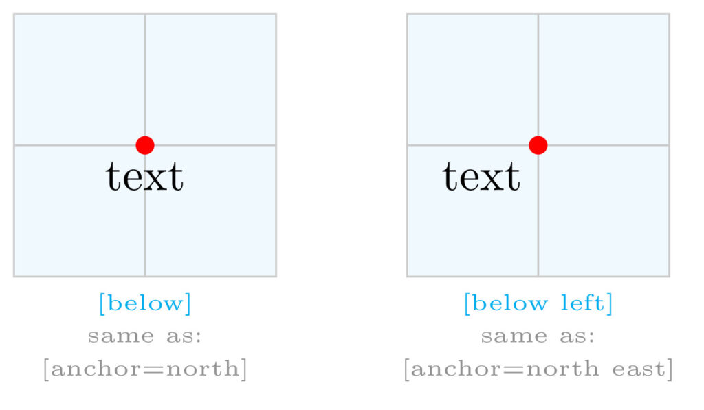 How to Draw Flowcharts in LaTeX using TikZ? - TikZBlog
