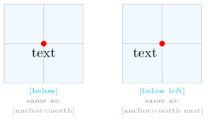 How to Draw Flowcharts in LaTeX using TikZ? - TikZBlog