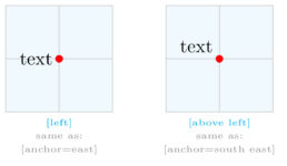 How to Draw Flowcharts in LaTeX using TikZ? - TikZBlog