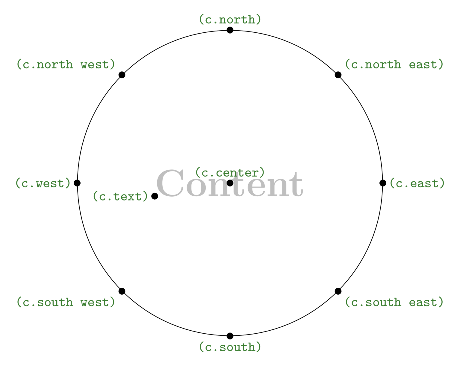 TikZ shapes: Circle - TikZBlog