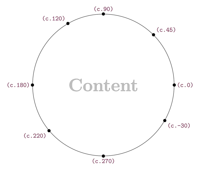 TikZ shapes: Circle - TikZBlog