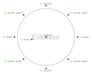 TikZ shapes: Circle - TikZBlog