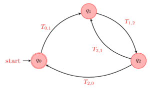 Automata Diagrams in LaTeX - TikZBlog