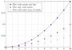 How to Plot a Function and Data in LaTeX - TikZBlog