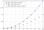 How to Plot a Function and Data in LaTeX - TikZBlog