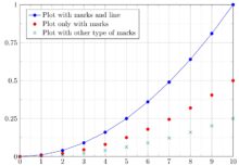 How to Plot a Function and Data in LaTeX - TikZBlog