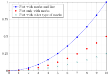 How to Plot a Function and Data in LaTeX - TikZBlog