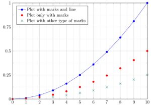 How to Plot a Function and Data in LaTeX - TikZBlog