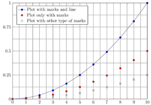 How to Plot a Function and Data in LaTeX - TikZBlog