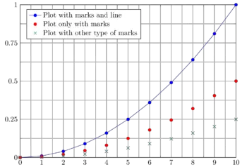 How to Plot a Function and Data in LaTeX - TikZBlog