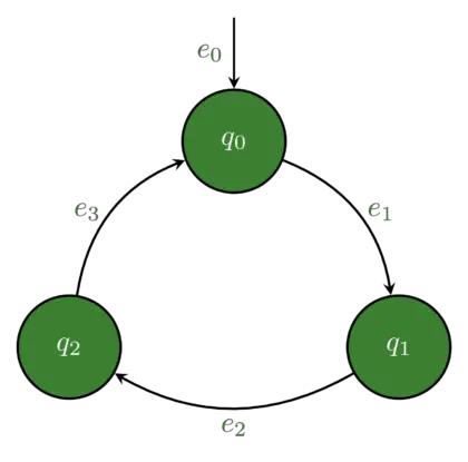 TikZ shapes: Circle - TikZBlog