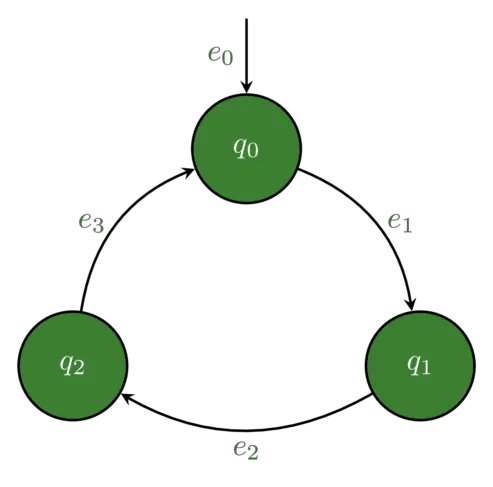 Blog - Page 4 of 8 - TikZBlog