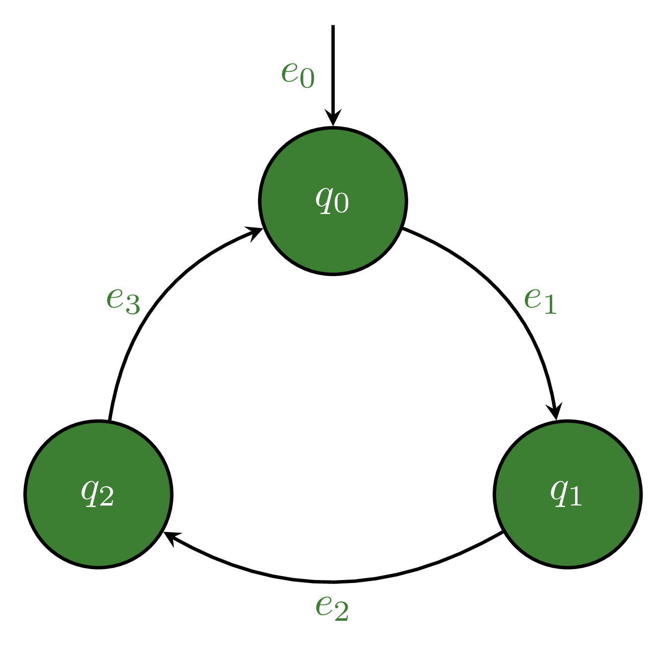 TikZ Shapes Circle TikZBlog