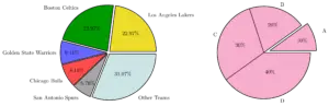 How to Plot a Pie Chart in LaTeX - TikZBlog