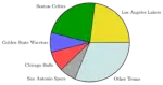 How to Plot a Pie Chart in LaTeX - TikZBlog