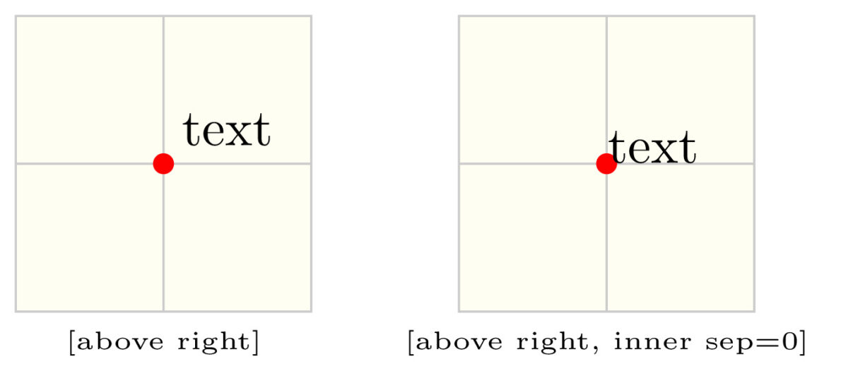 How to Annotate an Image in LaTeX - TikZBlog