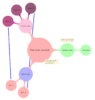 Mind Map in LaTeX: Step by Step Tutorial - TikZBlog