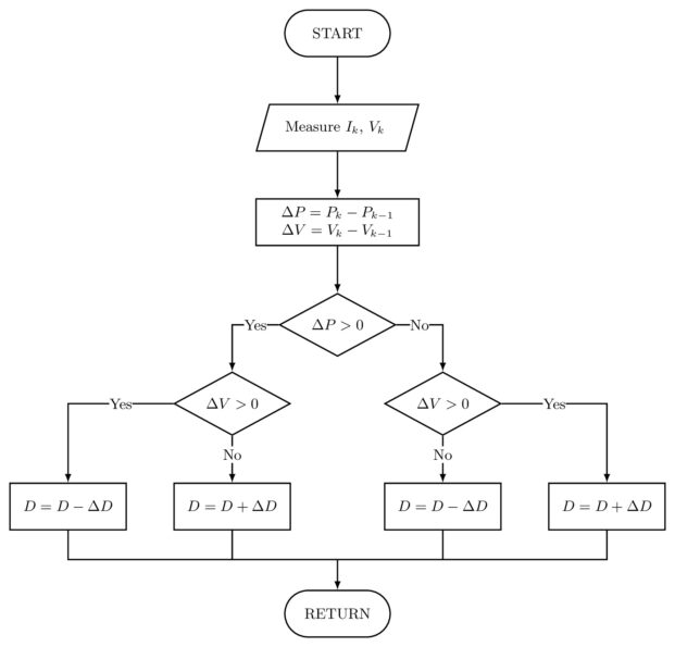 How to Draw Flowcharts in LaTeX using TikZ? - TikZBlog