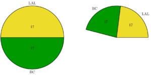 How to Plot a Pie Chart in LaTeX - TikZBlog