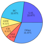 How to Plot a Pie Chart in LaTeX - TikZBlog