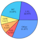 How to Plot a Pie Chart in LaTeX - TikZBlog