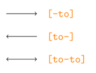 TikZ arrows - TikZBlog