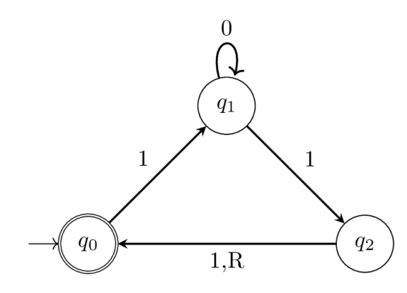 Automata Diagrams in LaTeX - TikZBlog