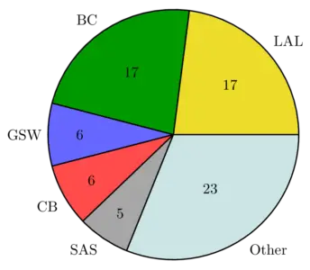 How to Plot a Pie Chart in LaTeX - TikZBlog