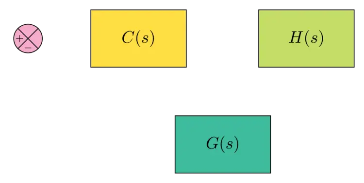 Block Diagram in LaTeX: Step-by-Step TikZ Tutorial - TikZBlog