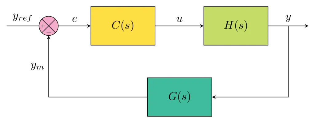 Block Diagram in LaTeX: Step-by-Step TikZ Tutorial - TikZBlog